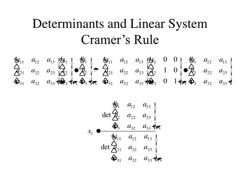 PPT Lecture 16 Cramers Rule Eigenvalue And Eigenvector PowerPoint Presentation ID 9434821