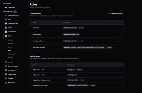 Groups And Roles Management Guide Coder Docs
