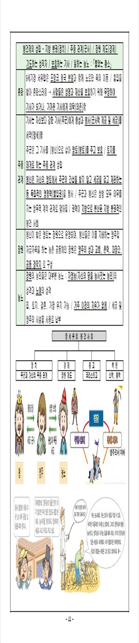 세계사과목 매우 충실한 수업 및 학습 활용 자료를 소개 드립니다 크몽