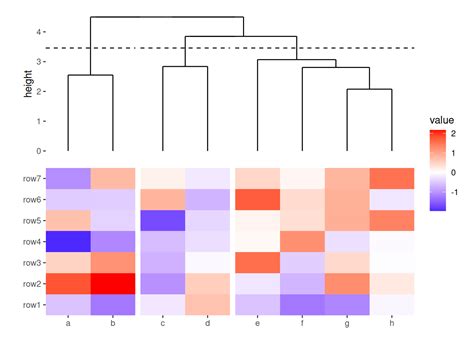 18 Difference With Ggplot2 Ggalign Bridging The Grammar Of Graphics And Complex Layout