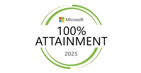 Customerobsession M365copilot Modernwork D365 Ai Microsoftsecurity Azure Microsoft