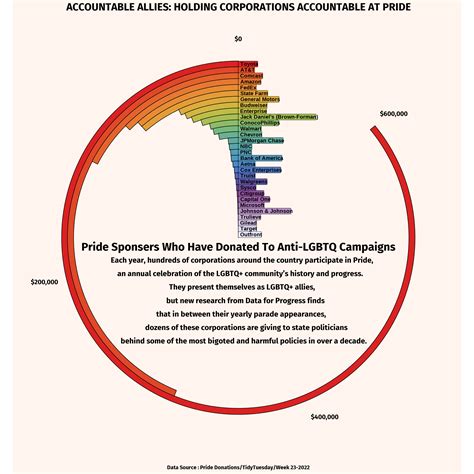 Github Deepdkkaggle Mini Projects Github Deepdkkaggle Mini Projects