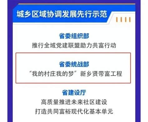 【喜报】全省高质量发展建设共同富裕示范区最佳实践（第一批）名单公布，省委统战部这个案例上榜！政务澎湃新闻 The Paper