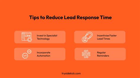Why Lead Response Time Is Important For Growth In B2b Sales Sidekick