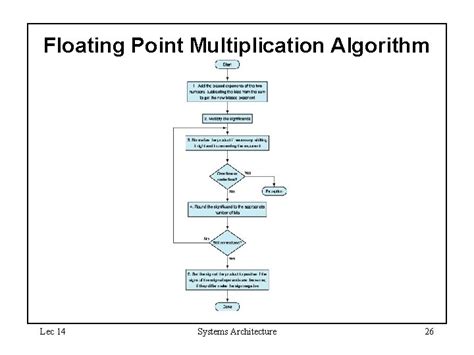 Systems Architecture Lecture 14 Floating Point Arithmetic Jeremy