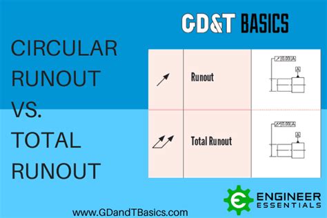 Circular Vs Total Runout 1 Gdandt Basics