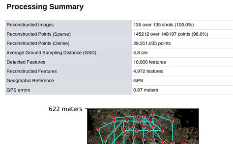 webodm lightning drone mapping software