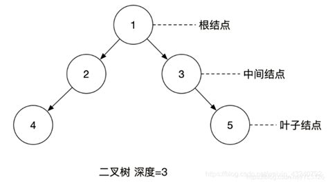 二叉树、b树、b树、红黑树 的 本质区别以及各个应用场景数据结构中链表b树b树红黑树区别 Csdn博客