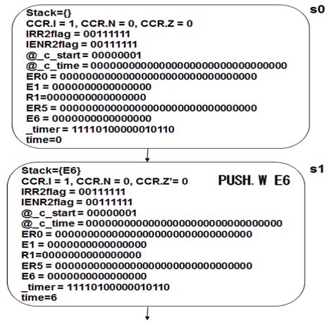 Electronics Free Full Text Deductive Verification Method Of Real