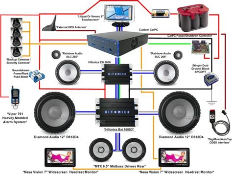 How To Wire Component Speakers Diagram