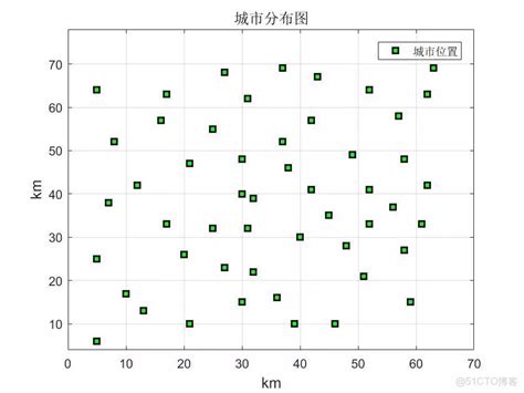 混合粒子群算法通俗讲解（附matlab代码） Wx6333e948c3602的技术博客 51cto博客