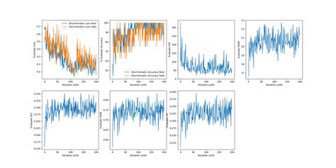 Result On Actual Horizontal Motion Blur Problem A Input Image B