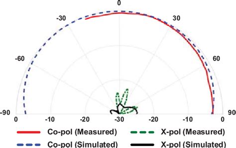 Figure From Systematically Integrated Phased Array Antenna Configuration To Enhance Beam