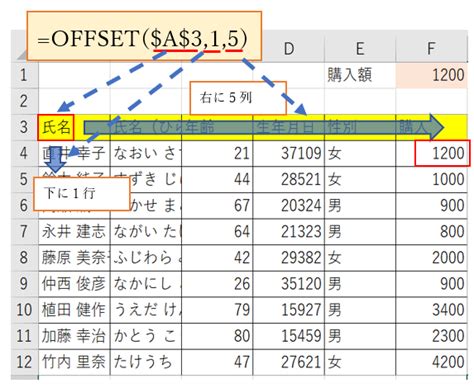 【計算式の理解編16】offset関数の使い方（基準となるセルから指定した行・列だけ離れた位置を参照する関数） ｜ひろふみのエクセル知恵袋