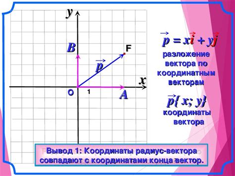 Презентация по геометрии на темуКоординаты вектора 9 класс Область знаний математика Тип