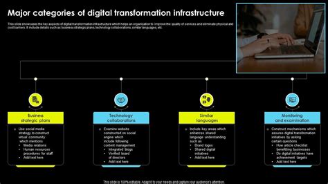 Major Categories Of Digital Transformation Infrastructure Ppt Sample