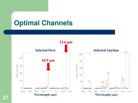 PPT Optimal Channel Selection PowerPoint Presentation Free Download ID 6542417