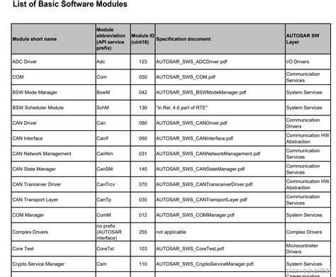 Autosar实战教程 软件集成调试程序跑飞一招解决callout Stubs Csdn博客