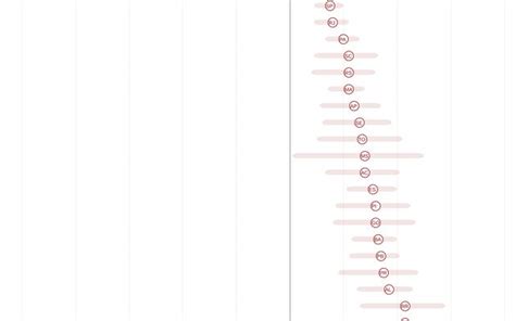 Rt Chart Inverted Bbjacob123 Observable