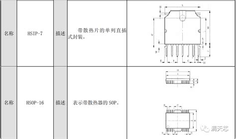 干货元件封装术语大全 查询图表超全