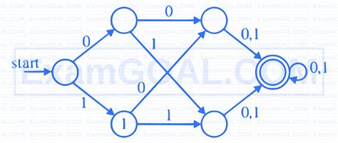 gate cse 2021 set 2 finite automata and regular language question 19