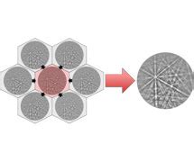 EDAX Neighbor Pattern Averaging Reindexing NPAR MUHRAK محراك