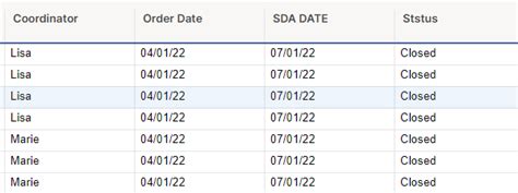 Sheet Summary — Smartsheet Community