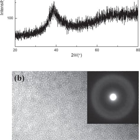 Tem Patterns And Selected Area Electron Diffraction Patterns Of Download Scientific Diagram