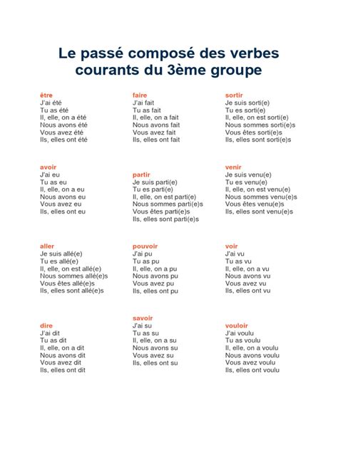 Le Passé Composé Des Verbes Courants Du 3ème Groupe Pdf