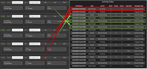 Mc6 Pro V3123 Sends Only Bank Preset Messages 1 To 9 For Event On