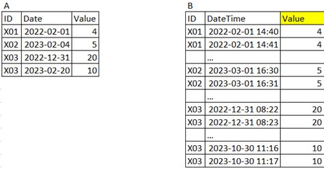 Vlookup Index Match With 2 Criteria Rexcel