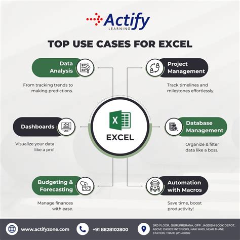 Actify Learning On Linkedin Excelmastery Dataanalysis Techtools Productivityhacks Exceltips