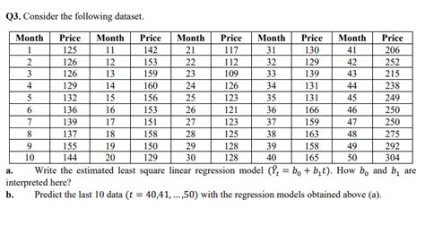 Solved Q3 Consider The Following Dataset A Write The