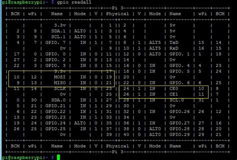 Re Purposing Spi Lines To Be Gpios Raspberry Pi Forums
