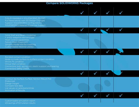 Infographics Solidworks Simulation Matrix Tpm