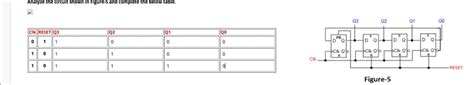 Analyze The Given Circuit In Figure The Counter Chegg