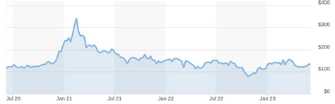 10 Top Quantum Computing Stocks And Etfs To Invest In