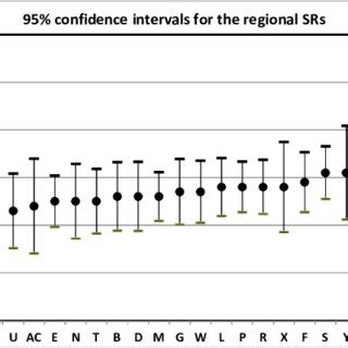 Observed Secondary Sex Ratios SRs For The Period 1749 1869 And Their Download Scientific