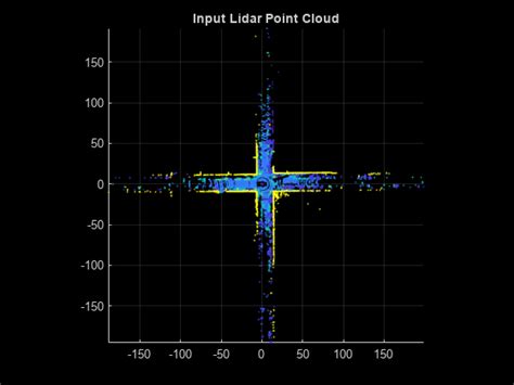 Curb Detection And Tracking In 3 D Lidar Point Cloud Matlab And Simulink