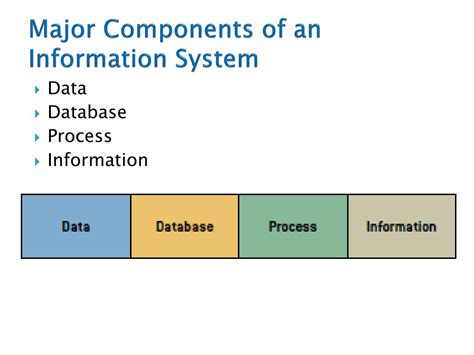 PPT INFORMATION SYSTEMS AN OVERVIEW PowerPoint Presentation Free Download ID
