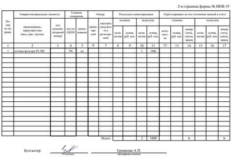 Форма инв 19 бланк и образец