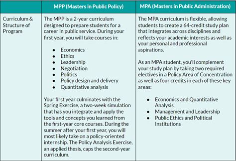 Mpp Vs Mpa What Is The Difference Between The Harvard Kenned School Mpp