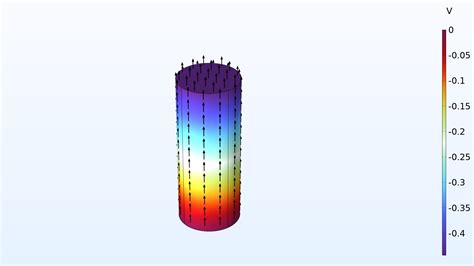 Ac Dc Module Updates Comsol® 6 2 Release Highlights