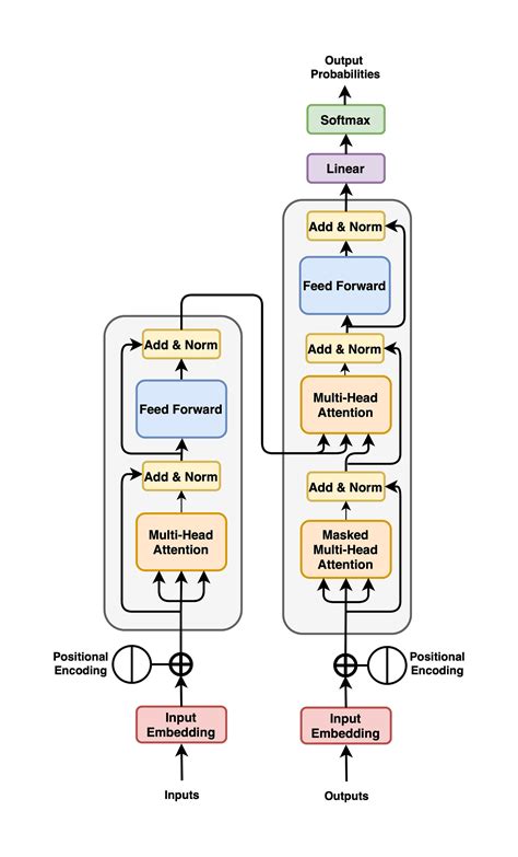Riding Multi Headed Dragons Decoding The Power Of Multi Head Attention