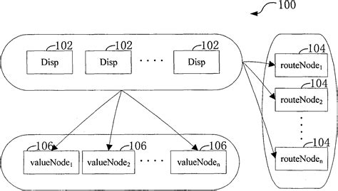 Service Routing Method And Service Routing System Eureka Patsnap