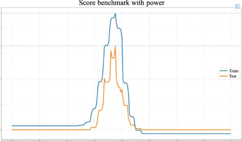 Full Search Algorithm Report For The Benchmark With Sorted By Time