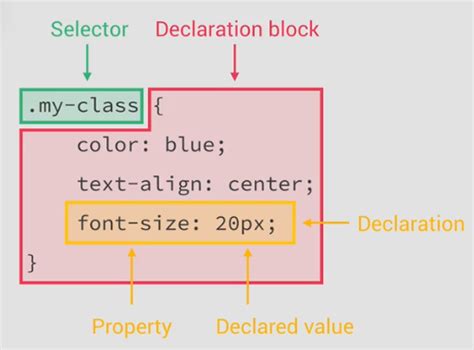 CSS Terminology What Are These Called Stack Overflow