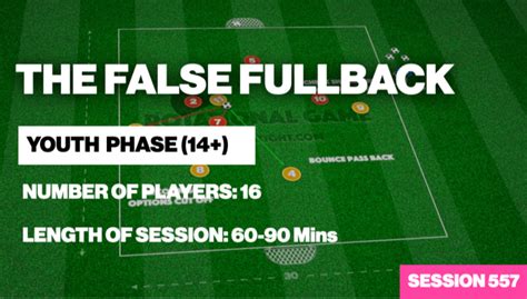 Session 557 The False Fullback