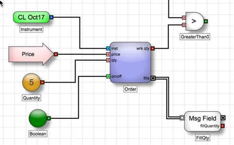Order Block Trading Blocks Help And Tutorials