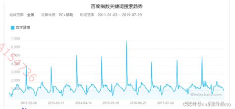 时间序列分析：指数平滑与arima模型 arima、指数平滑 csdn博客